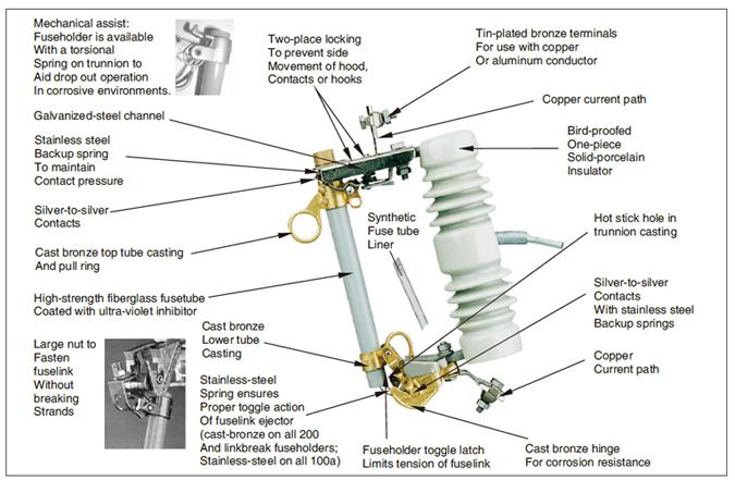 Explusion Loadbreak Fuse Cutout with Arc Chute, Interrupter Type with ...
